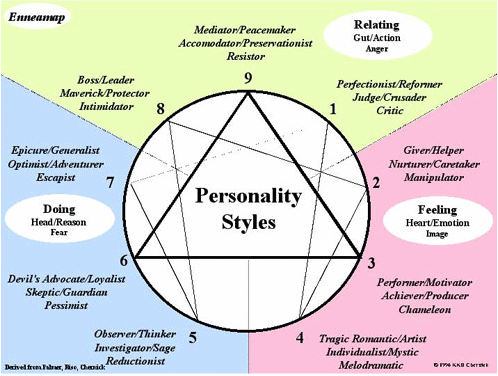 What Is the Enneagram? Understanding the 9 Personality Types
